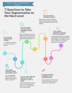 Here's how to find your Beachhead Market in 3 Steps - Dirk Schart