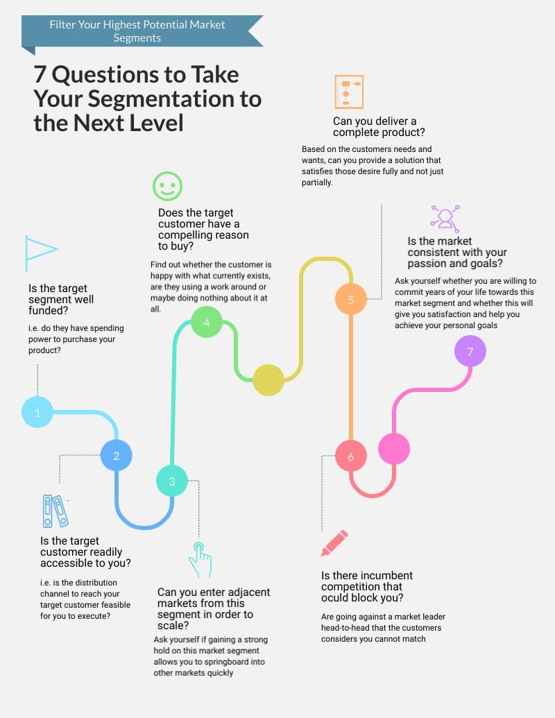 Here's how to find your Beachhead Market in 3 Steps - Dirk Schart