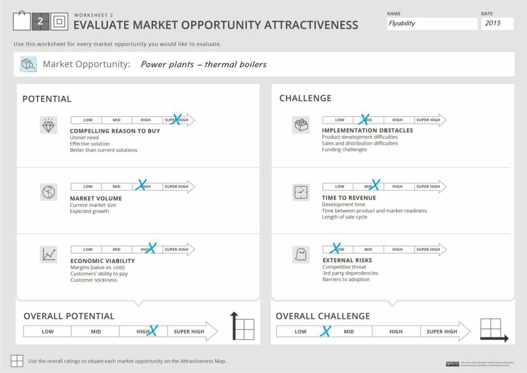 Here’s how to find your Beachhead Market in 3 Steps - Dirk Schart