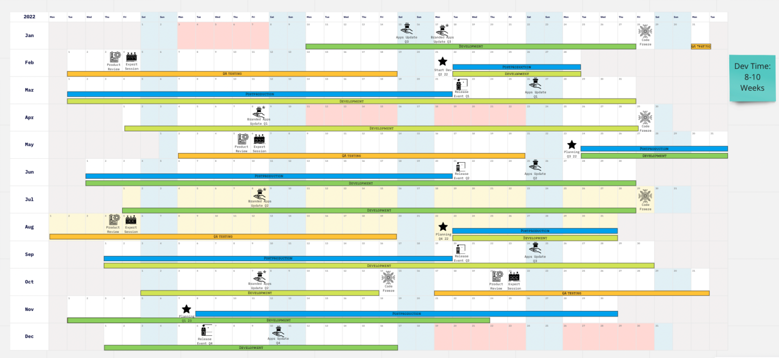How to build a predictable and customer-centric Product Release Cadence ...